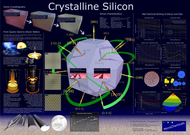 Tous les secrets du wafer, la galette magique à la base de toutes les puces