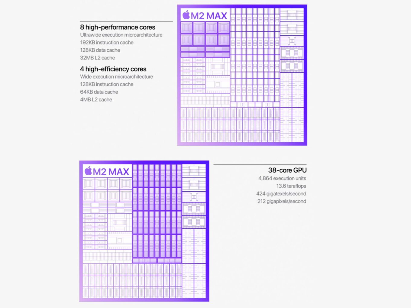 Apple's new processors under the microscope - GAMINGDEPUTY