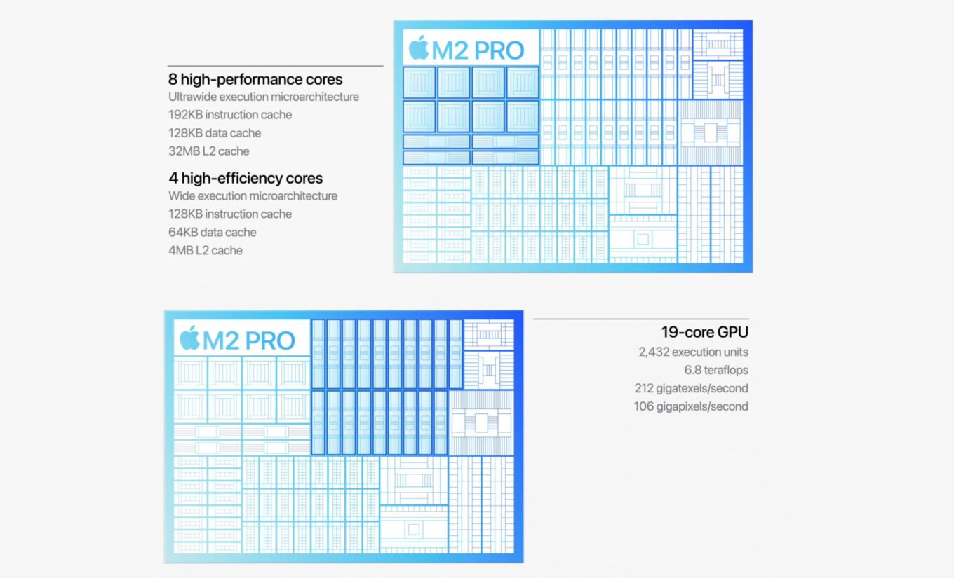 Apple's new processors under the microscope - GAMINGDEPUTY