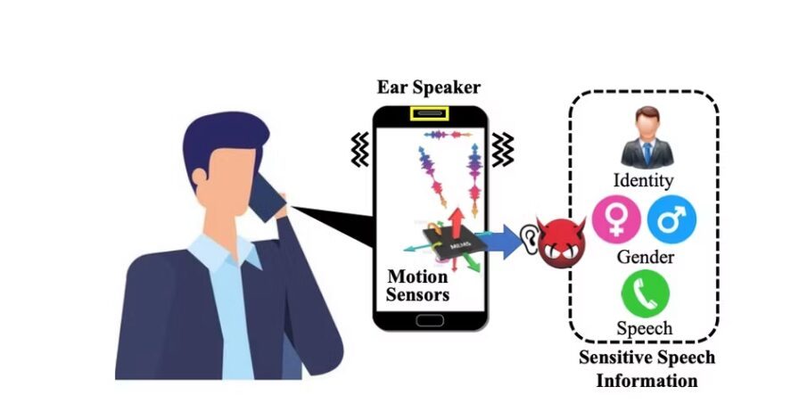 Smartphones : ils peuvent écouter vos conversations... sans avoir accès ...