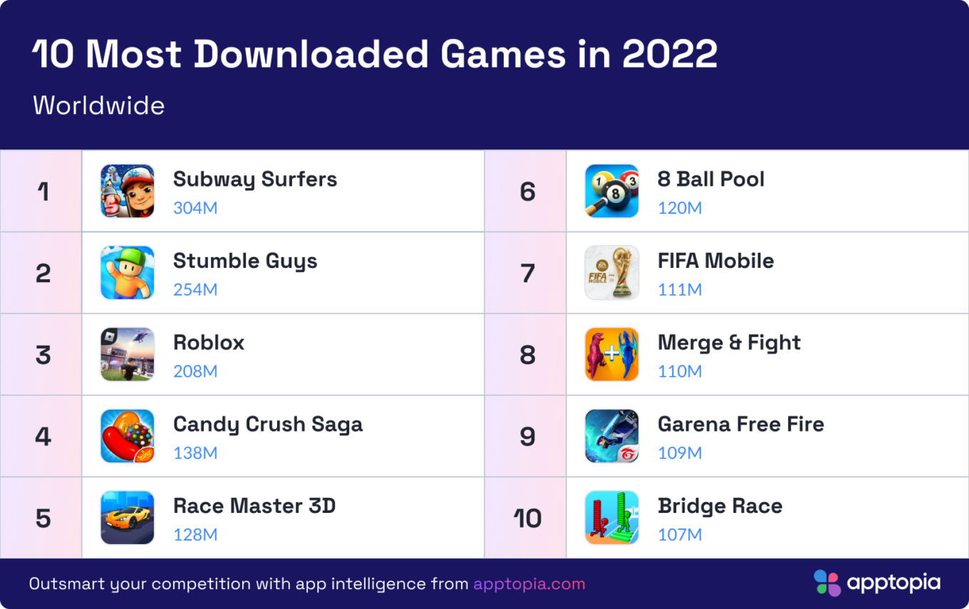 Découvrez les 10 applications mobiles les plus téléchargées dans le monde