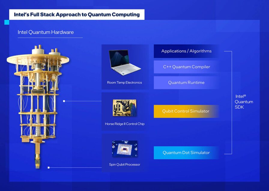 Intel fait un nouveau pas essentiel vers la démocratisation des ordinateurs quantiques