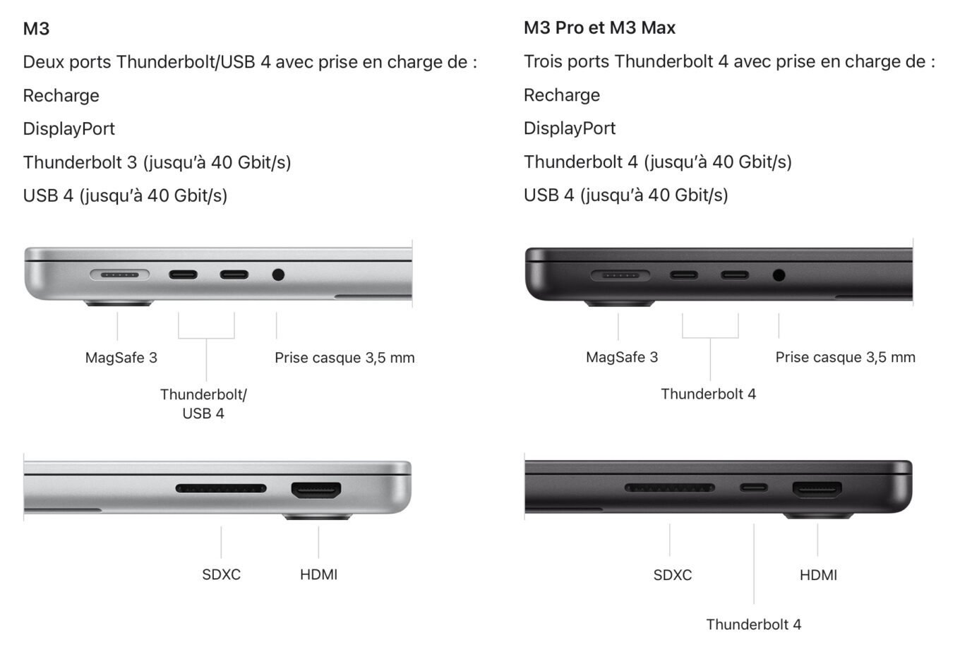 MacBook Pro avec M3, le portable des compromis
