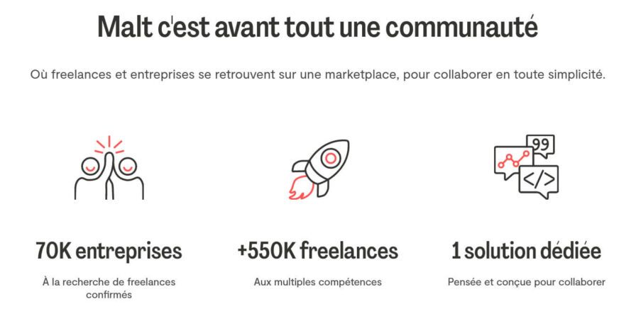 Avis Malt : ce site de freelance français vaut-il le coût