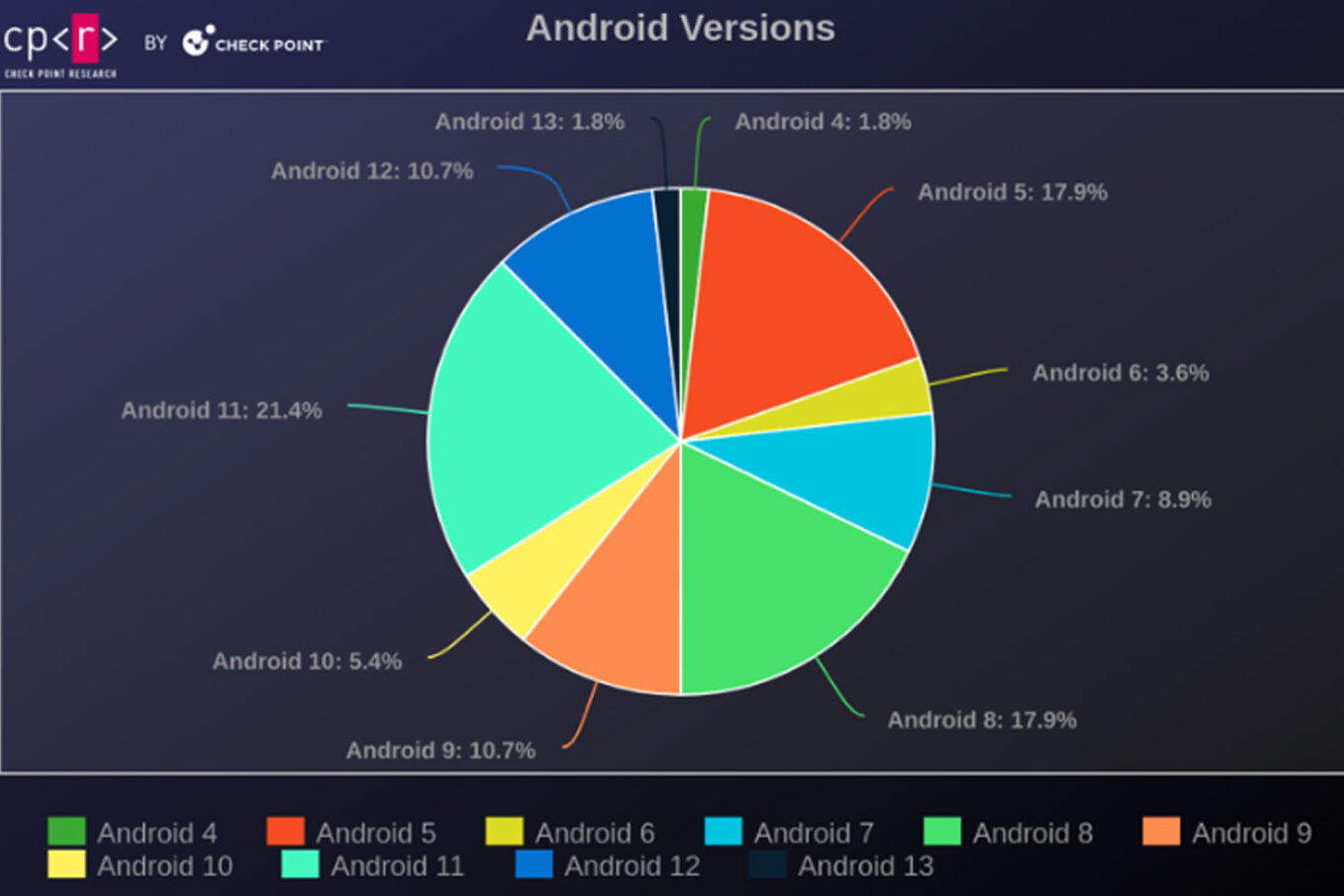 Plus de 50 % des smartphones Android sont menacés par le malware Rafel RAT
