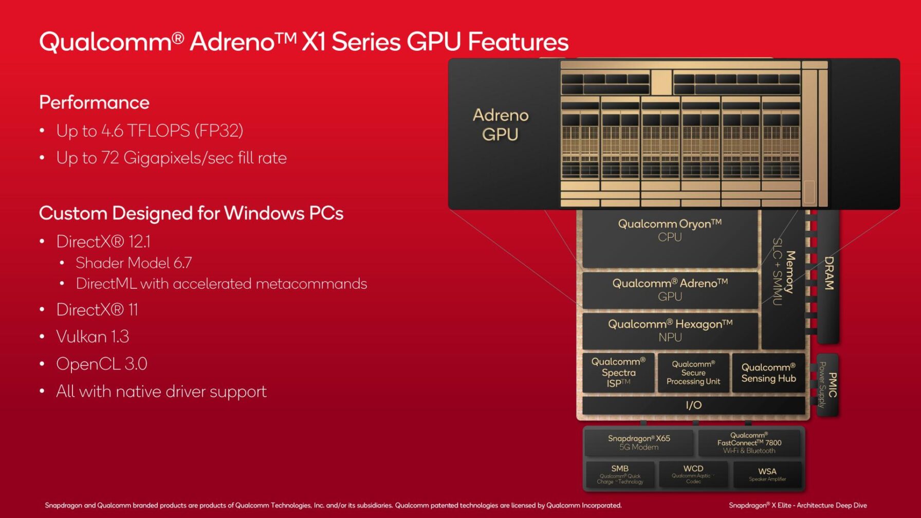 Snapdragon X Series : le SoC de Qualcomm décortiqué, saut de puce ou ...