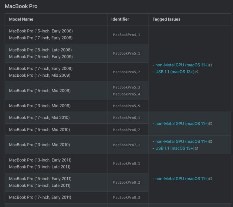 Comment installer une version récente de macOS sur un vieux Mac