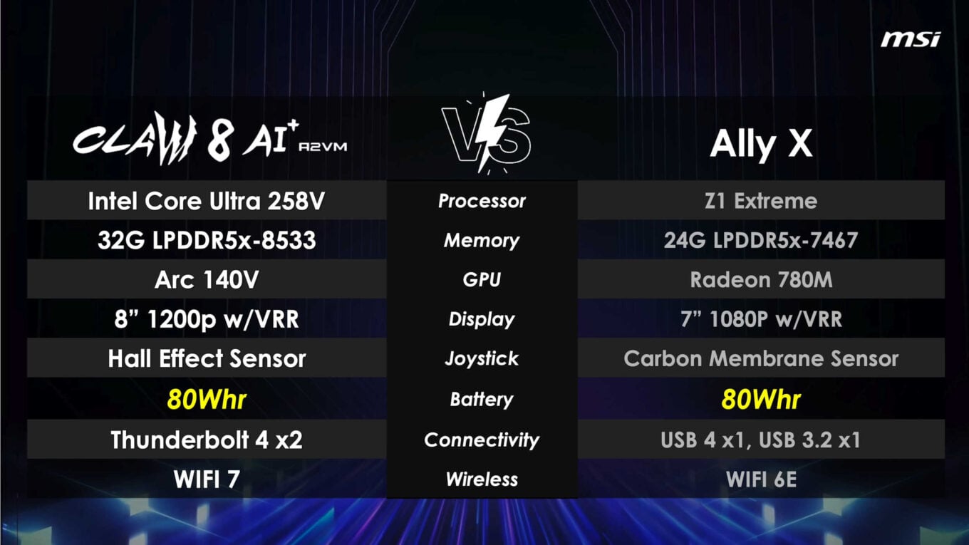 Consoles PC : MSI Claw 8 AI+ vs ASUS ROG Ally X, un premier duel pas ...