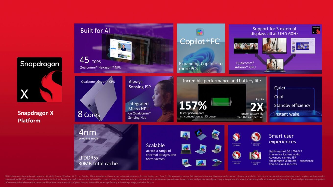 Snapdragon X : la nouvelle puce de Qualcomm pour des Copilot+PC abordables