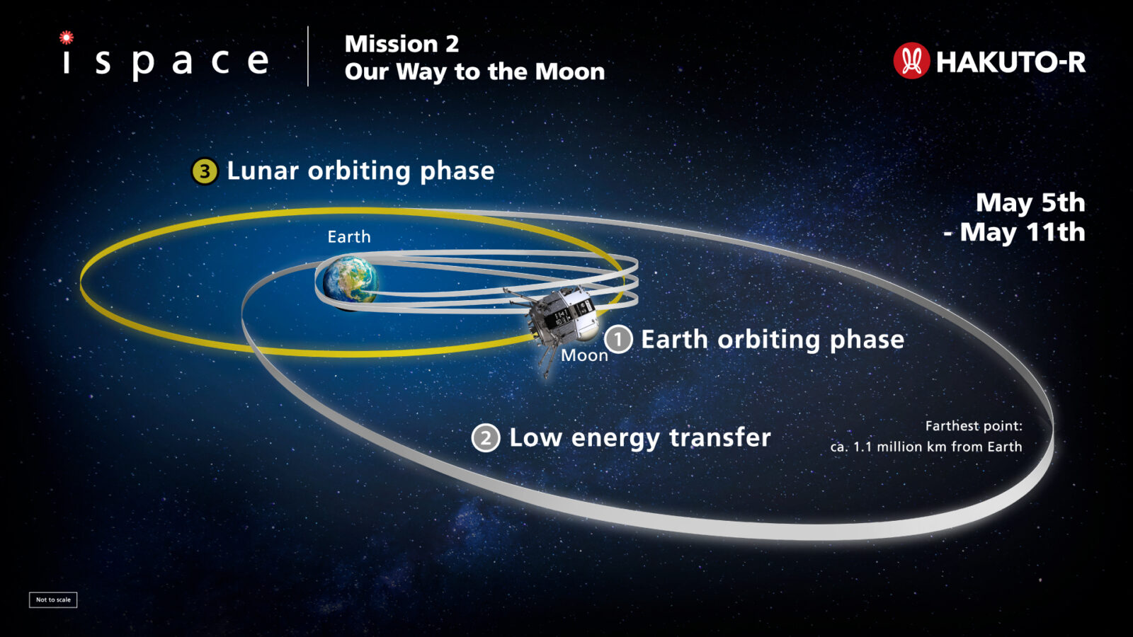 Le Japon tente une approche différente vers la Lune avec Ispace