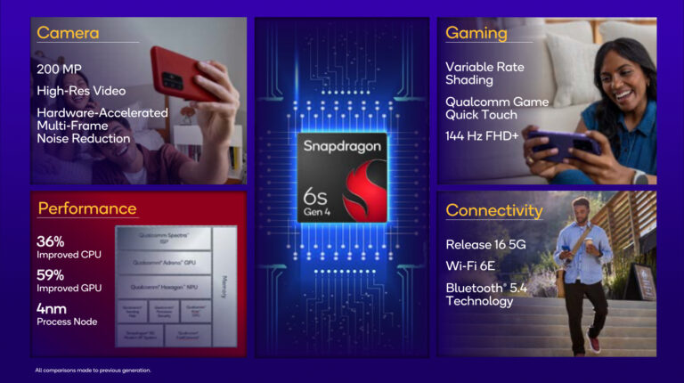 Snapdragon 6s Gen 4 : plus rapide, plus fluide, mais toujours pas très ...