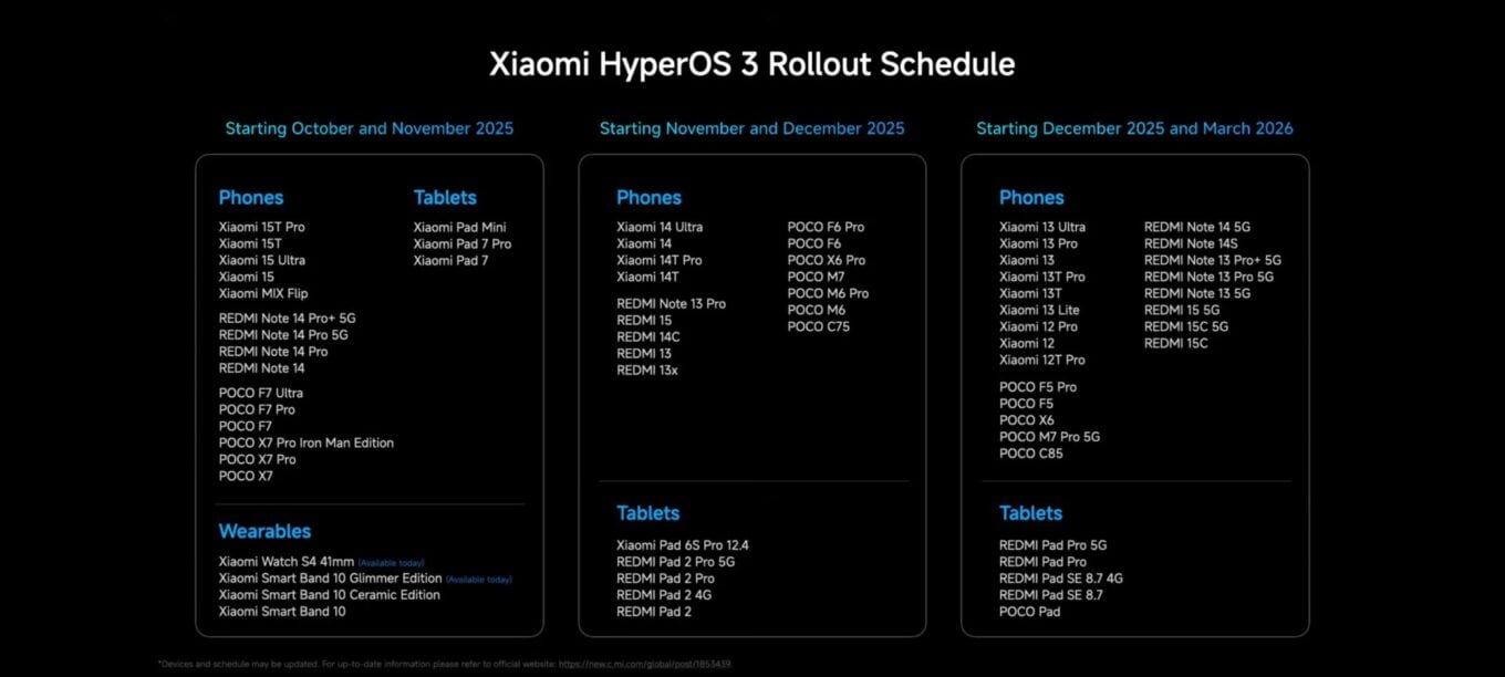 Xiaomi Redmi Note 13 4G : pourquoi il ne recevra jamais HyperOS 3 ...