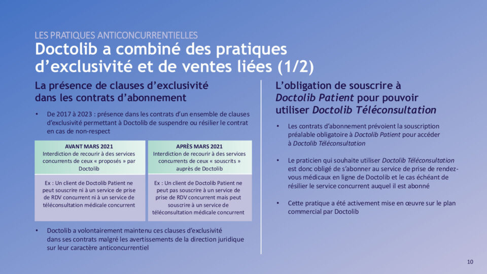 Doctolib condamné à 4,6 millions d’euros d’amende : tout comprendre à l ...