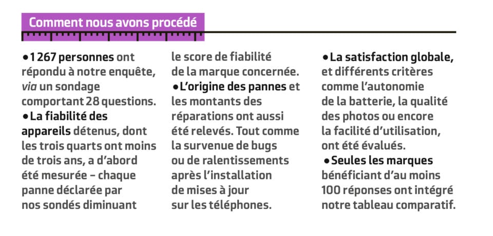 Smartphones : la marque la plus fiable en 2025 ce n’est ni Samsung ni Apple