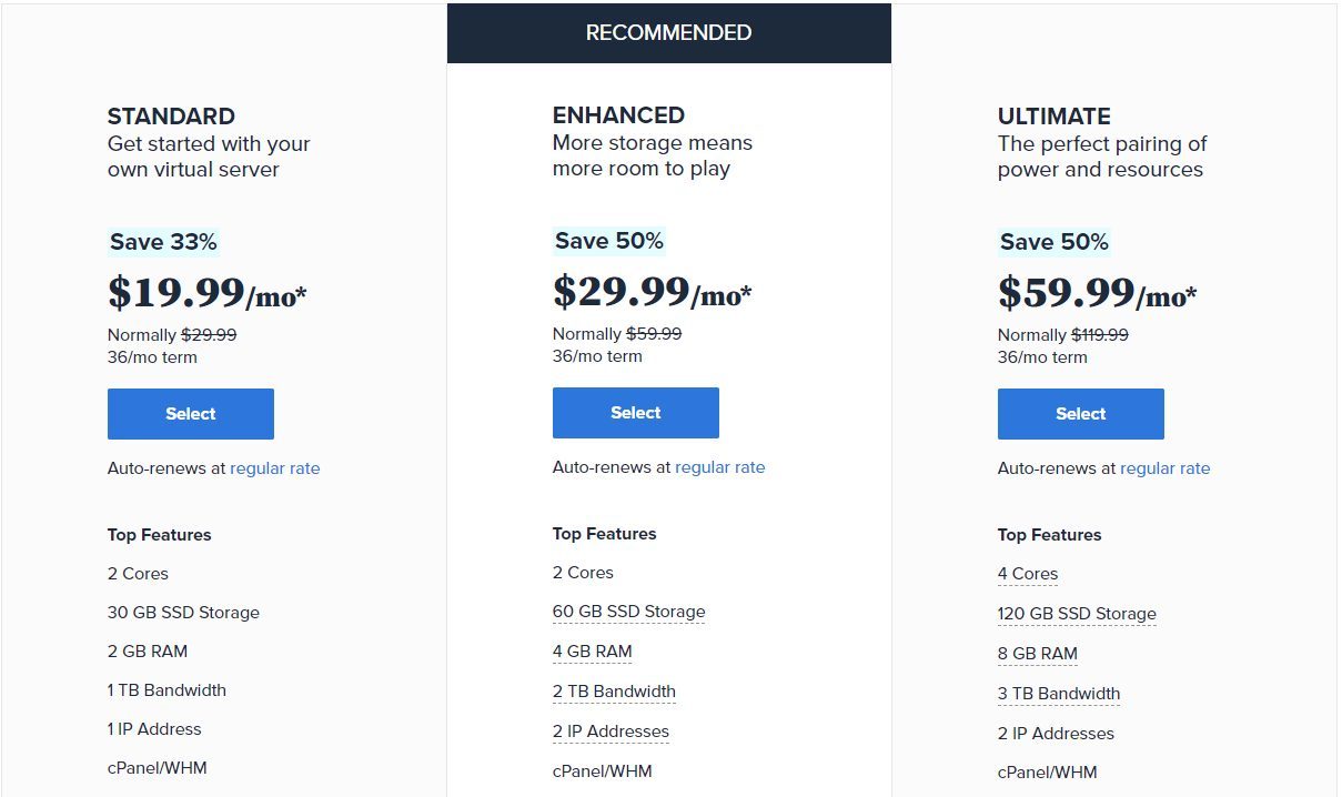The Best VPS Hosting Providers for 2023 (Compared & Tested)