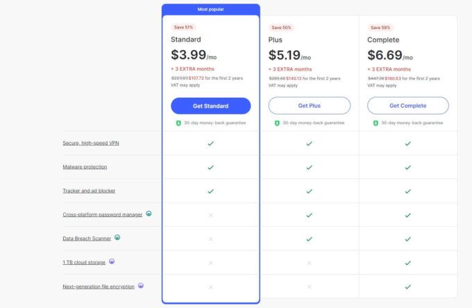 How to Get a NordVPN Free Trial (30 Days) in 2024