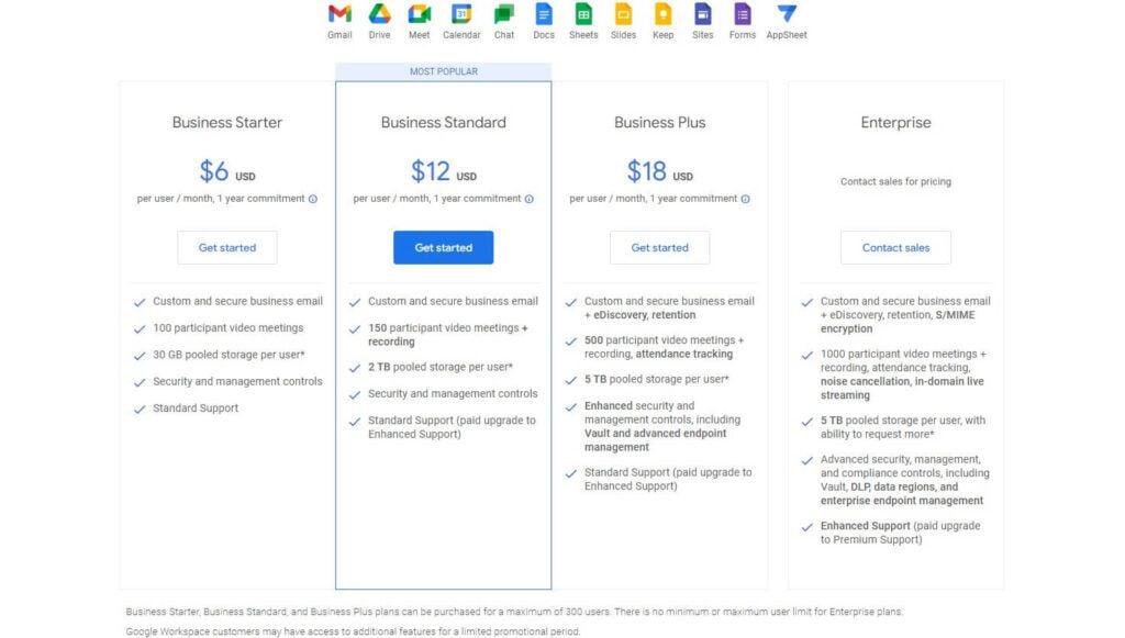 Dropbox vs Google Drive 2024: Who Ends Up Winning?