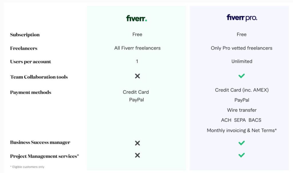 Fiverr Review: An Honest Look at the Freelancing Platform