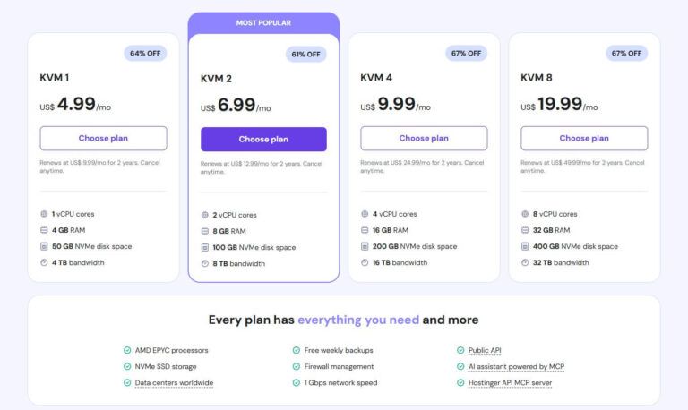 The Best VPS Hosting Providers for 2025 (Compared & Tested)