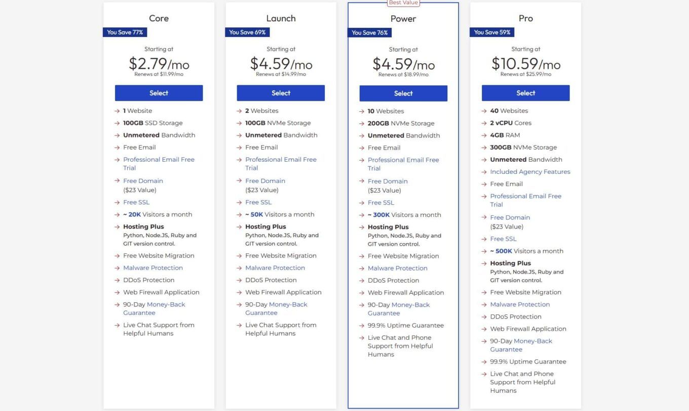 Best cPanel Hosting Providers of 2026 (Compared and Tested)